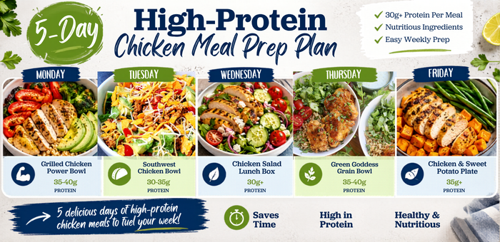 High-Protein Chicken Meal Prep Plan: Fuel Your Week with Simple ...