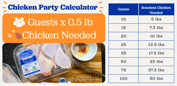 How Much Chicken Per Person? The Ultimate BBQ Portion Guide for Summer ...